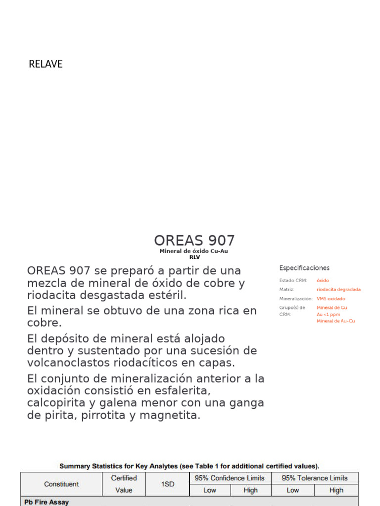OREAS | PDF | Minerales | Cobre