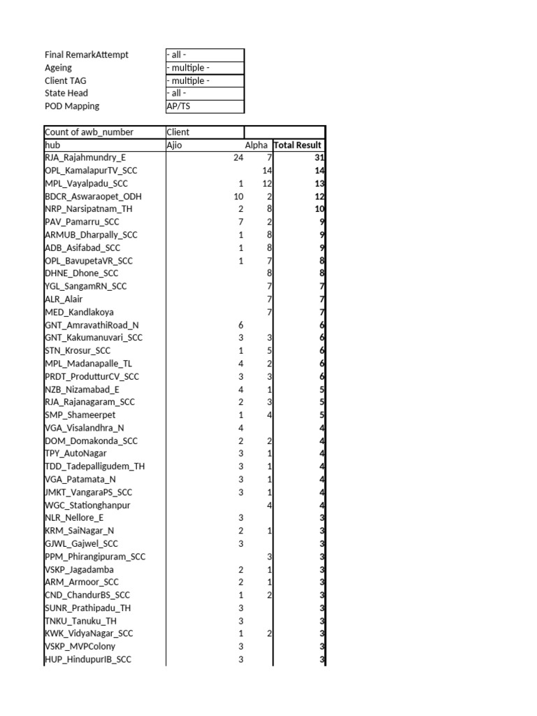 Critical RVP 27 May 2025 | PDF