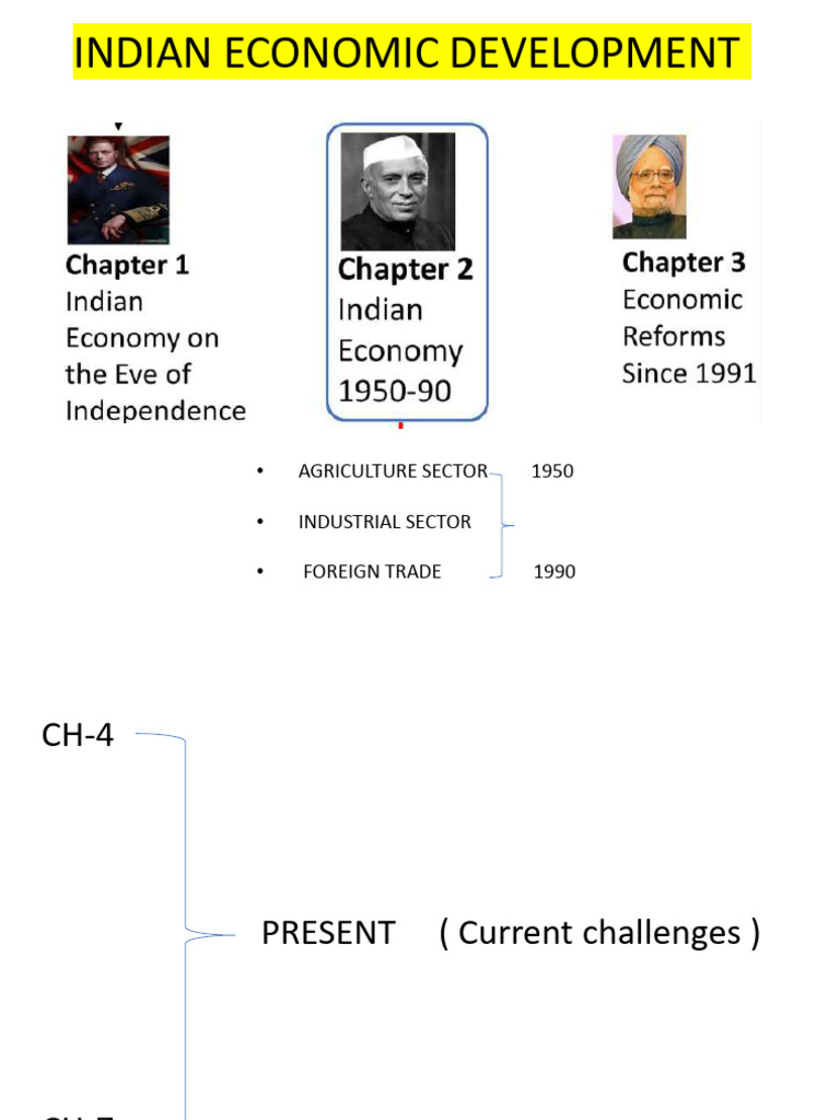 Overview of Indian Economic Development | PDF | Green Revolution ...