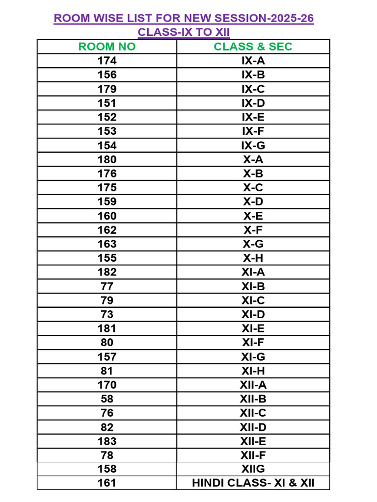 Class-IX TO XII List | PDF