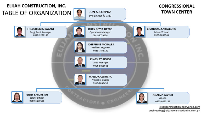 ECI Congressional Table-Of-Org | PDF