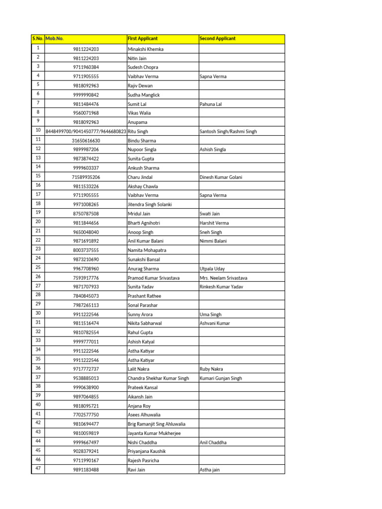 Fiza Loves Vivek Sharma Khan | PDF