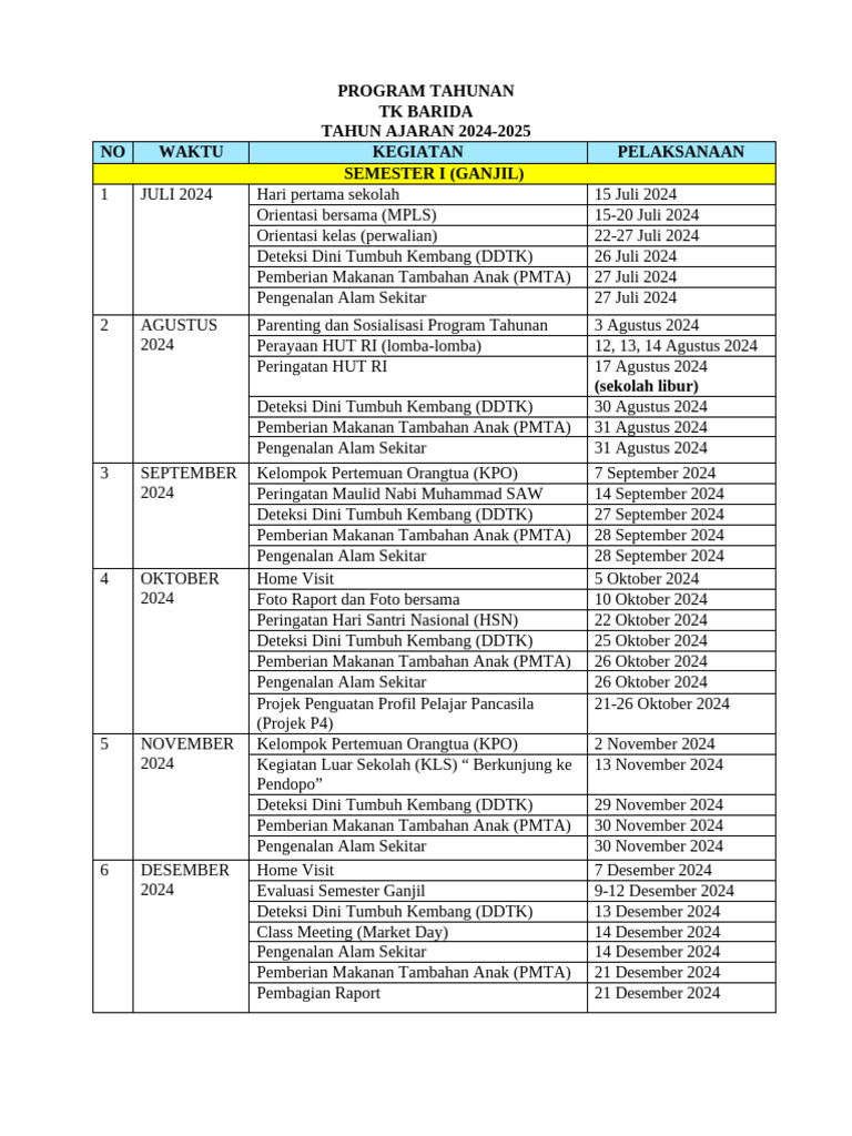 Program Tahunan TK 2024-2025 | PDF