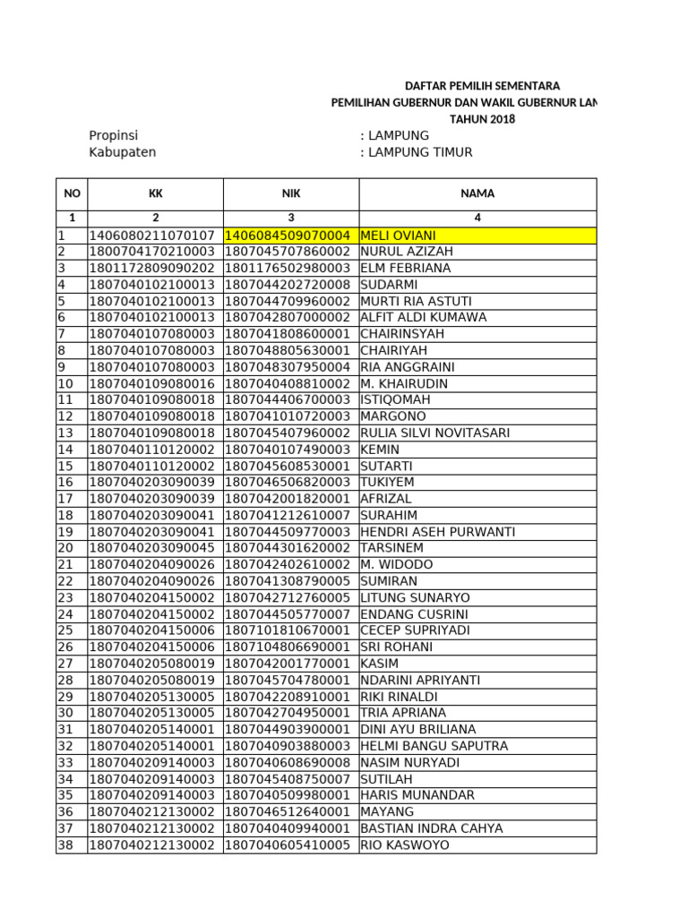 Creat New NIK NKK.03 | PDF