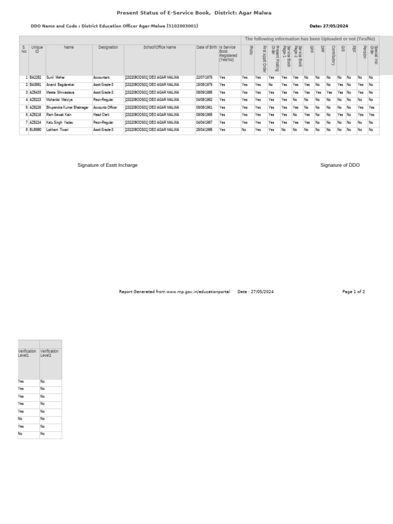 Emp_List_of_SS123 (7) | PDF