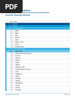 List of Country Codes by Alpha-2, Alpha-3 Code (ISO 3166) | PDF ...