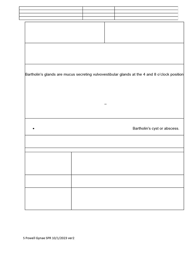 Bartholin Gland Cyst Abscess Management of - CVG Guideline 2022 | PDF ...