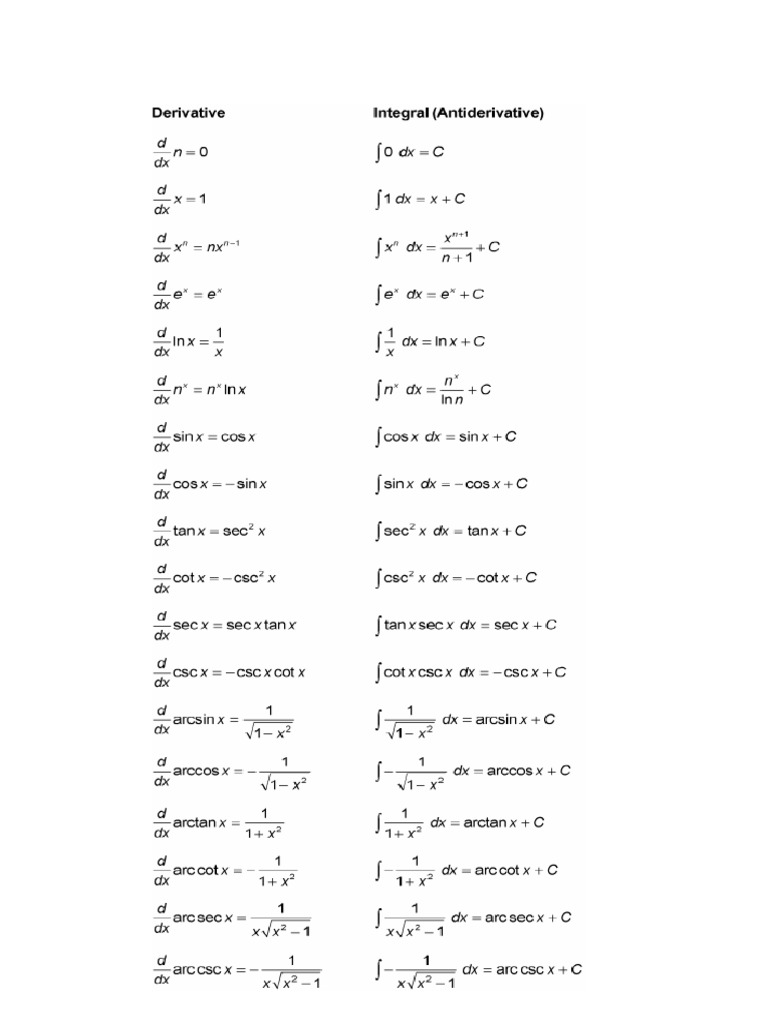 Trig Differentiation - Integration Sheet | PDF