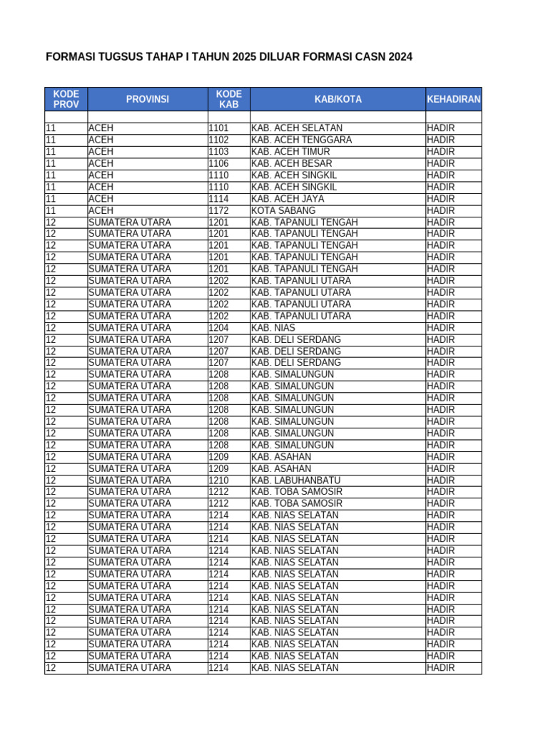 Hasil Desk Konfirmasi Tahap I 2025 Fixxx | PDF