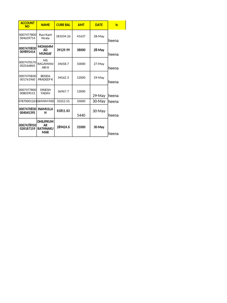 PTP Heena 27-May | PDF