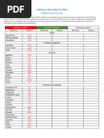 Tableau des indices PRAL des aliments | PDF | Ingrédients alimentaires ...