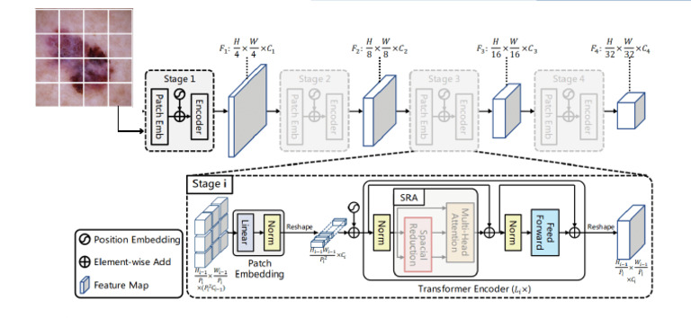 Minor Project (1) | PDF