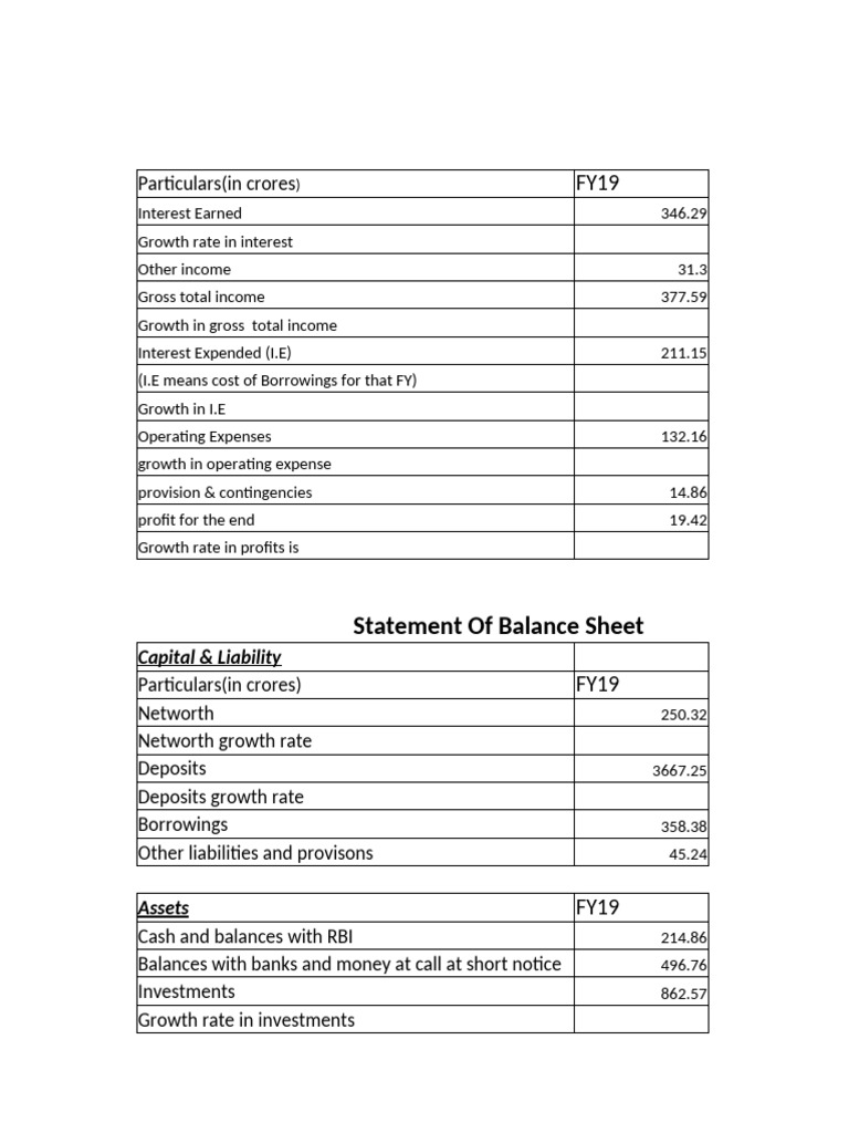 Financial Analysis of Capital Small Finance Ank | PDF | Expense | Banks