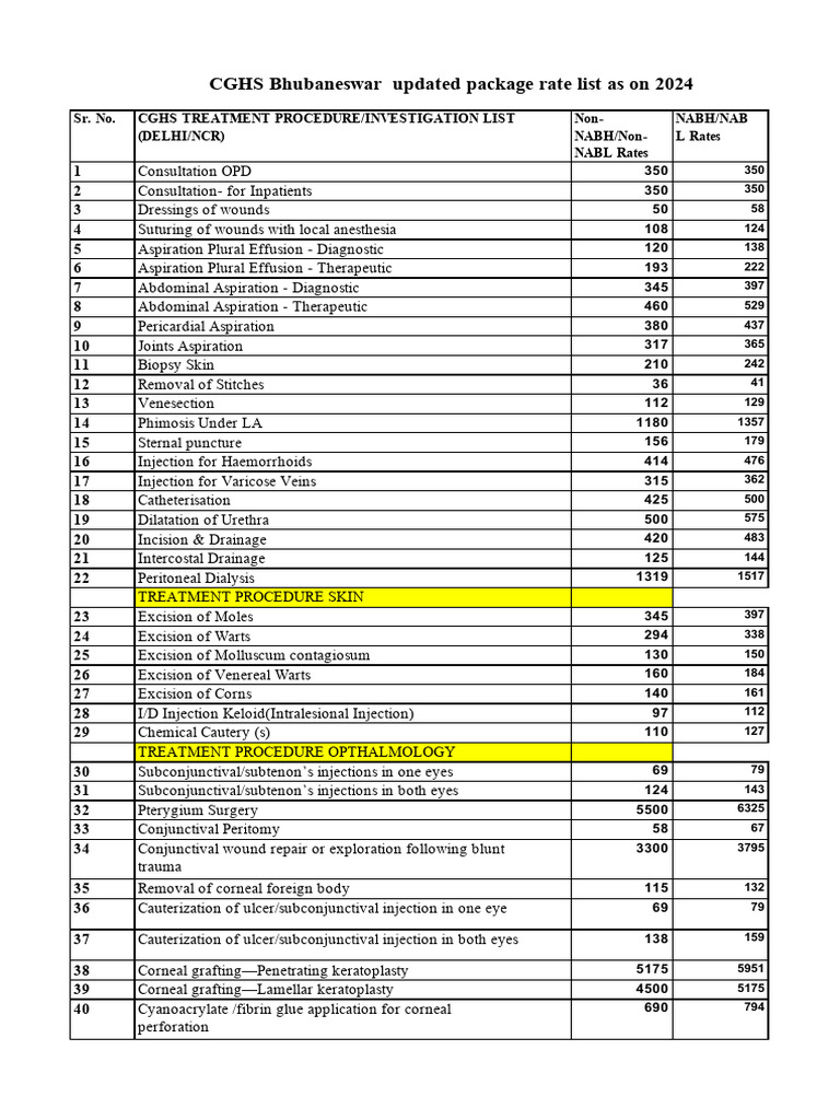 CGHS 2024 Treatment Rate List | PDF | Congenital Heart Defect | Medical ...