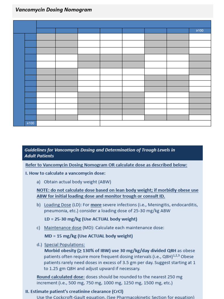 Vancomycin Dosing and Nomogram 2019 1 | PDF | Dose (Biochemistry ...
