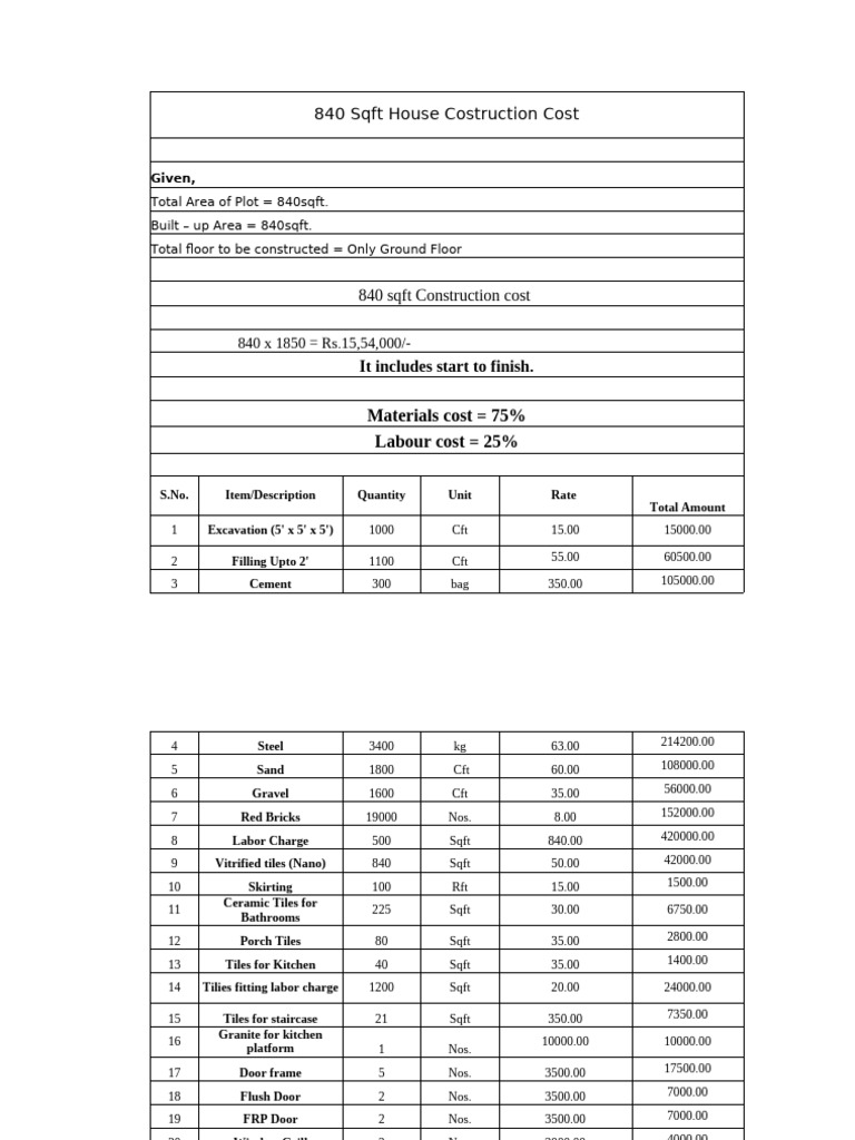 840 Sqft House Construction Estimate | PDF | Tile | Building Engineering