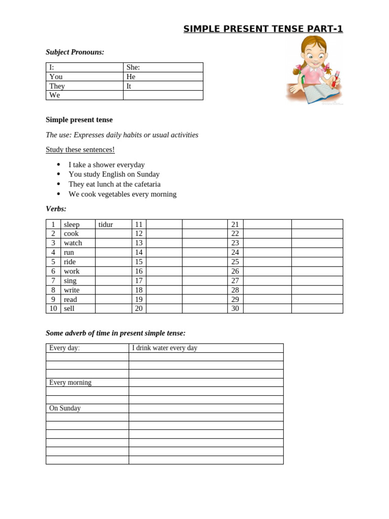Smp-Sma-Present Tense-Part 1 | PDF