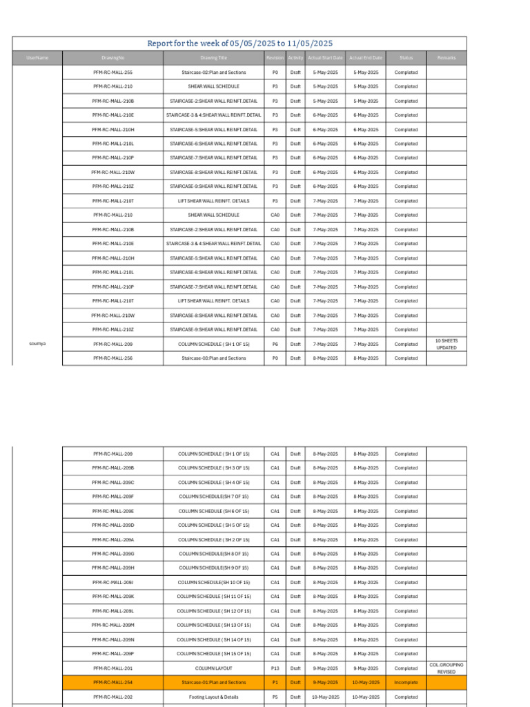 Weekly Construction Report Summary | PDF | Structural Engineering ...