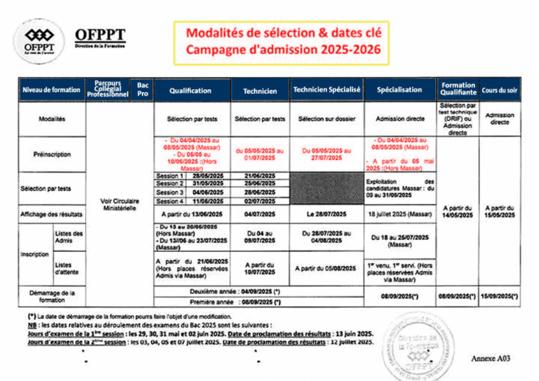 OFPPT - Calendrier 2025 | PDF