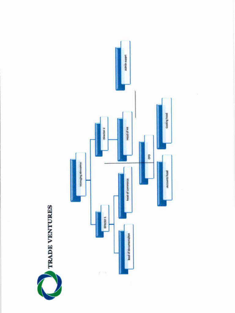 Trade Ventures Organization Chart | PDF