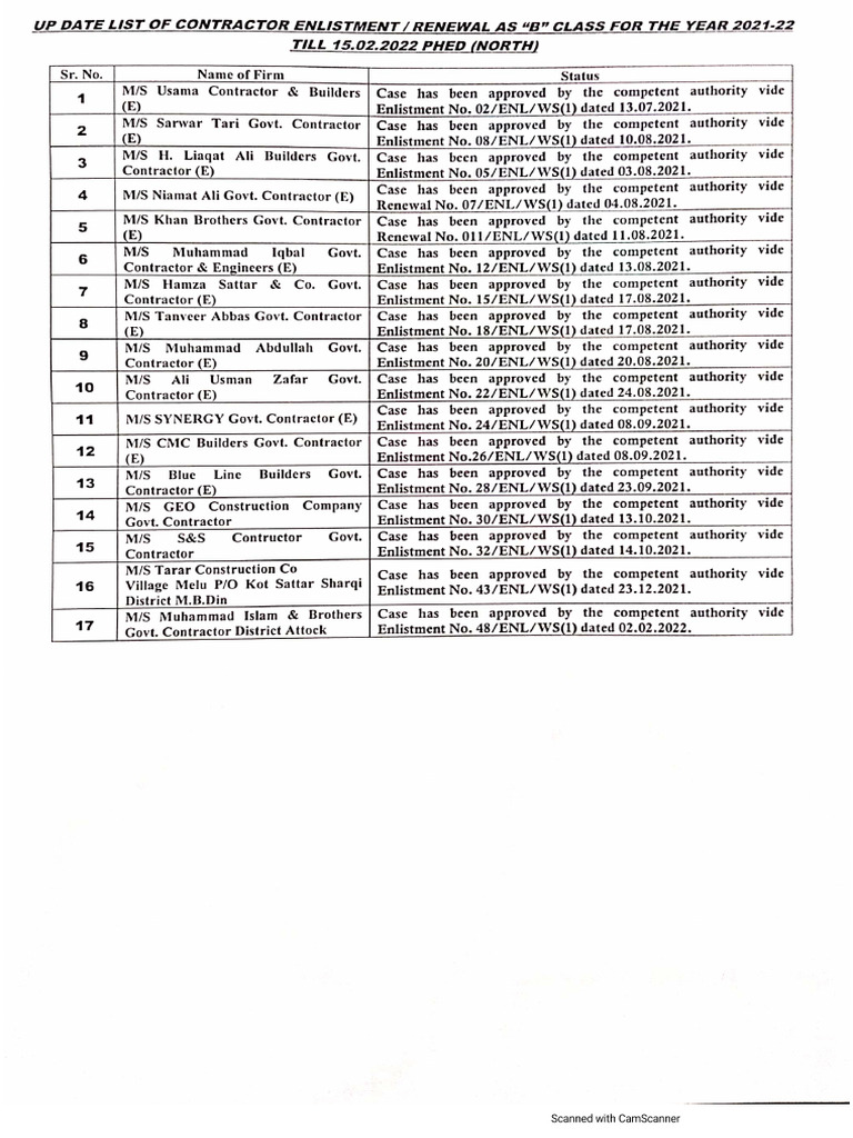 List of Contractor Enlistment Renewal As B Class For The Year 2021-22 Till 15-02-22 PHED (North ...