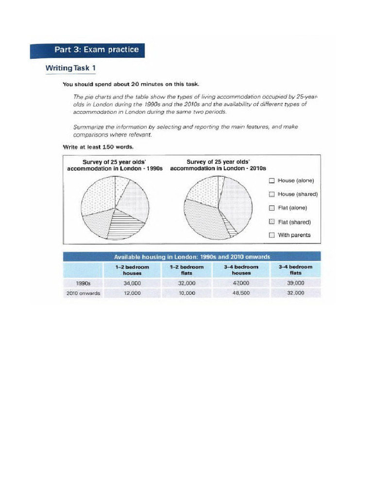 Writing Task One Places To Live | PDF | Pie Chart | Economies