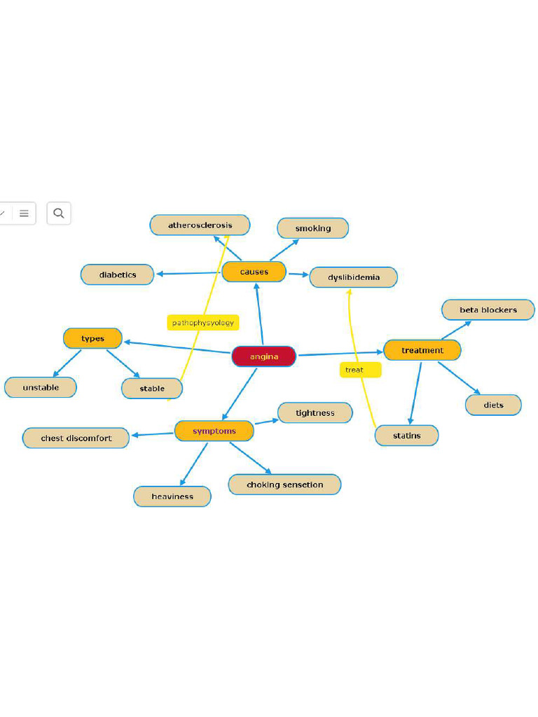 Mind Mapping UAP | PDF