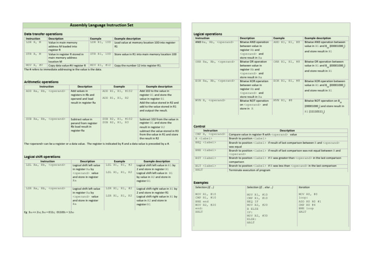 Assembly Language Instruction Set | PDF | Assembly Language | Computer Programming
