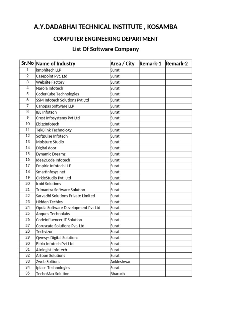 List of Industry | PDF