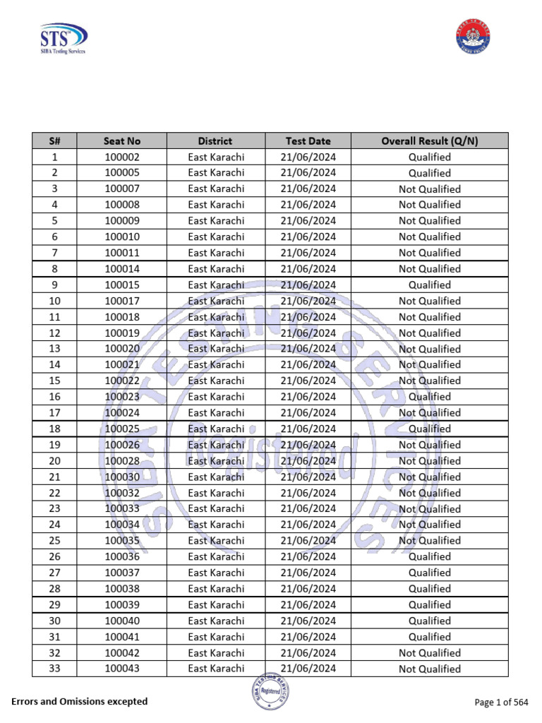 SIBA Testing Services | PDF