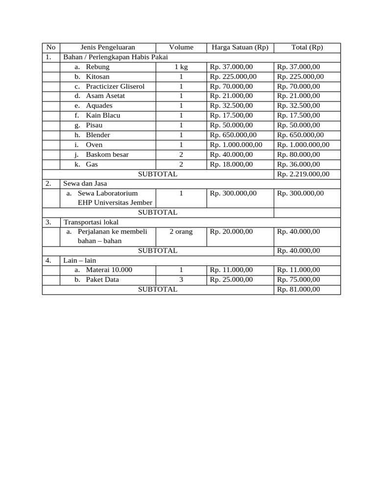 Lampiran 2. Justifikasi Anggaran Kegiatan | PDF