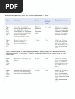 Blockwork Coursing Dimensions Chart | PDF