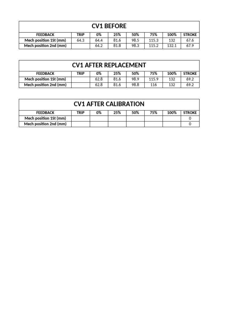 Control Valve Stroke | PDF