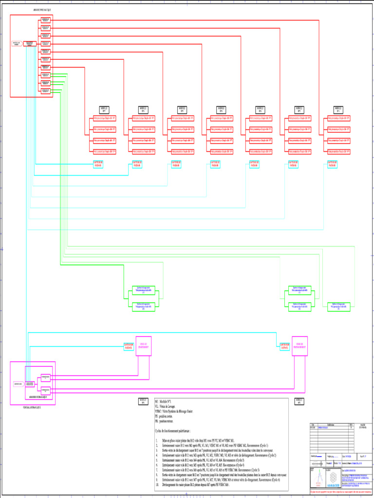 Plan Schéma de Principe & Cycles de Fonctionnement Palettiseuse | PDF