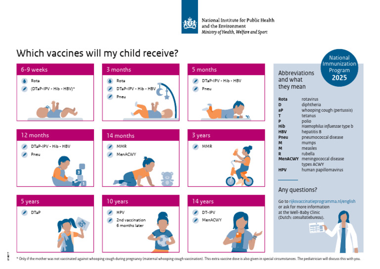 RVP 2025 Vaccination Schedule Overview | PDF | Vaccines | Immunology