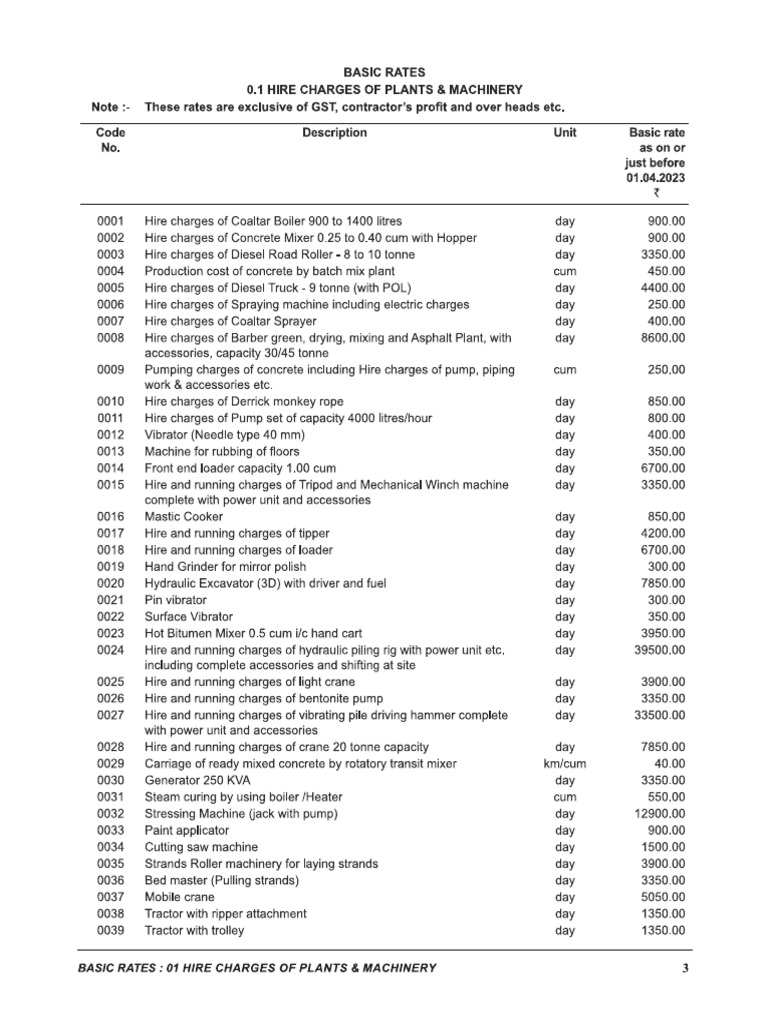 CPWD Basic Rates 2023 | PDF