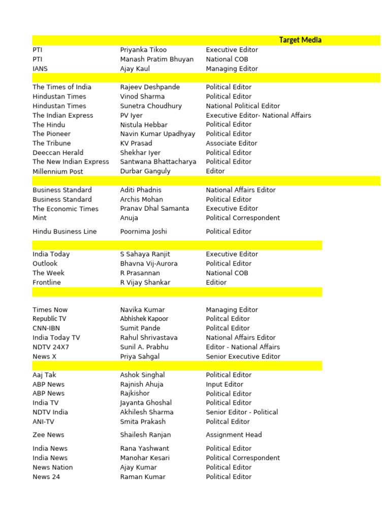Political Media Contacts List | PDF | Newspapers | News Media