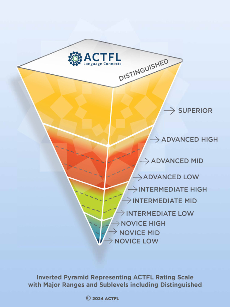 ACTFL Proficency Levels 8 5x11 | PDF