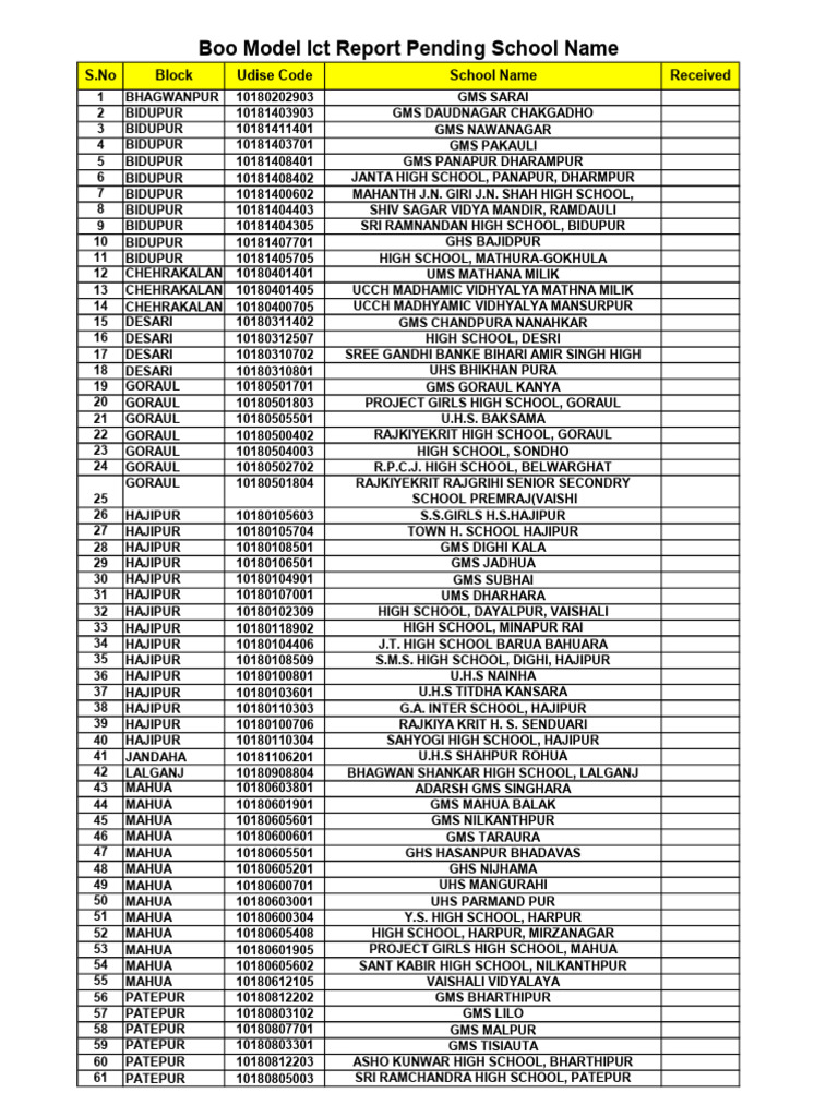 Boo Model Ict Report Pending School Name 28.05.25 | PDF