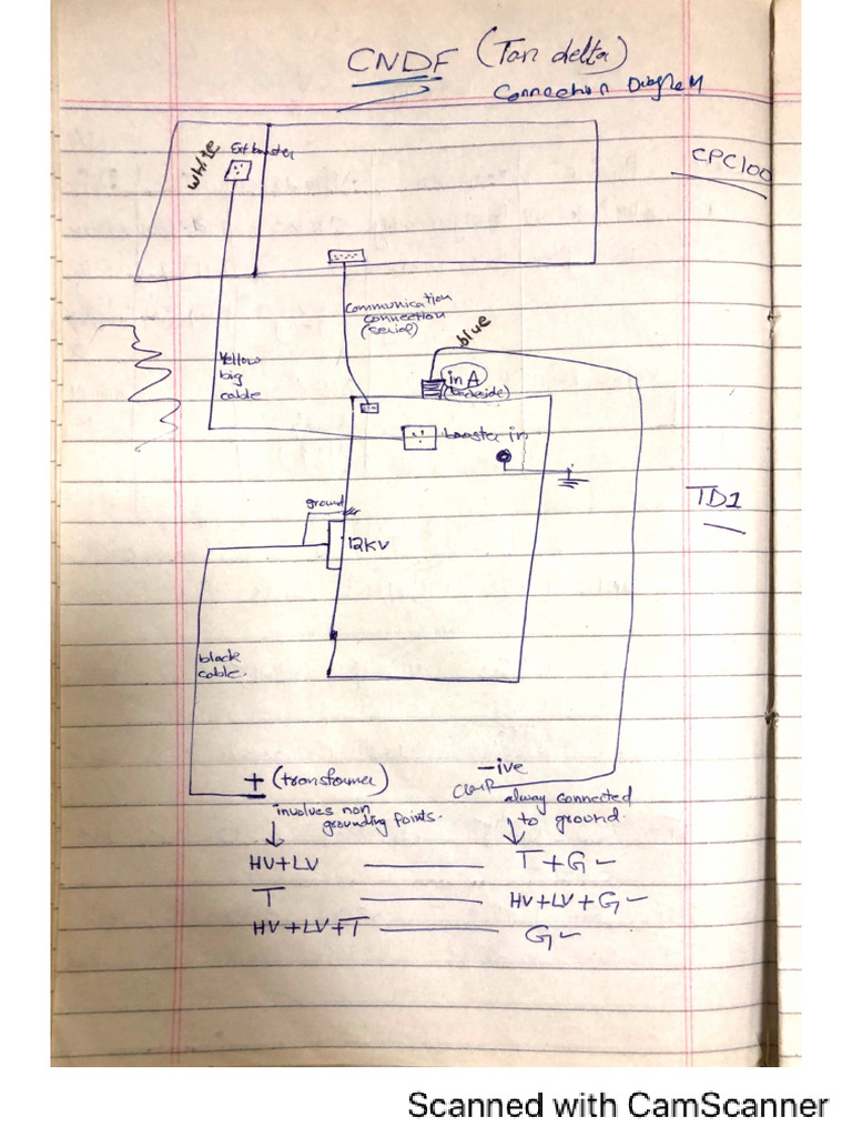 Notes C&DF, TTR & Ratio Testing | PDF