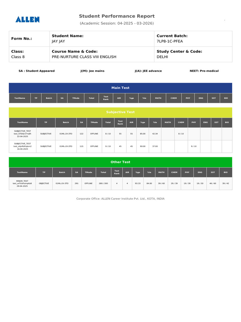 JAY JAY's Performance Report | PDF | Academic Administration | Recruitment