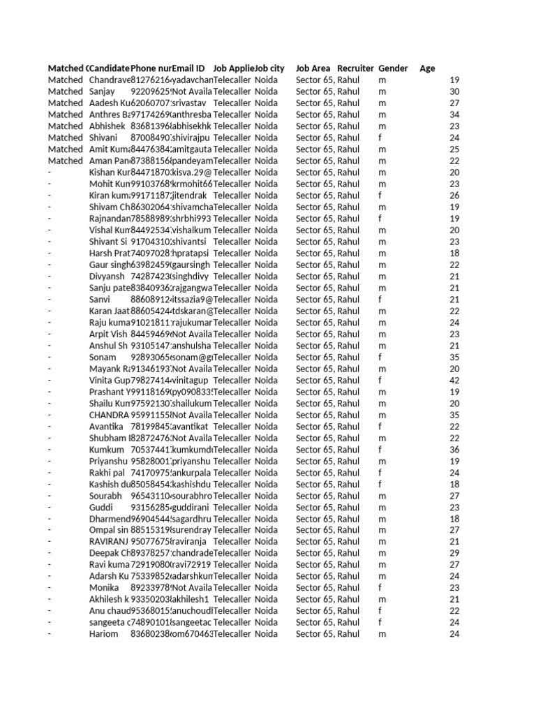 Telecaller Outbound - Delhi-NCR | PDF | Personal Computing | Portable Computers