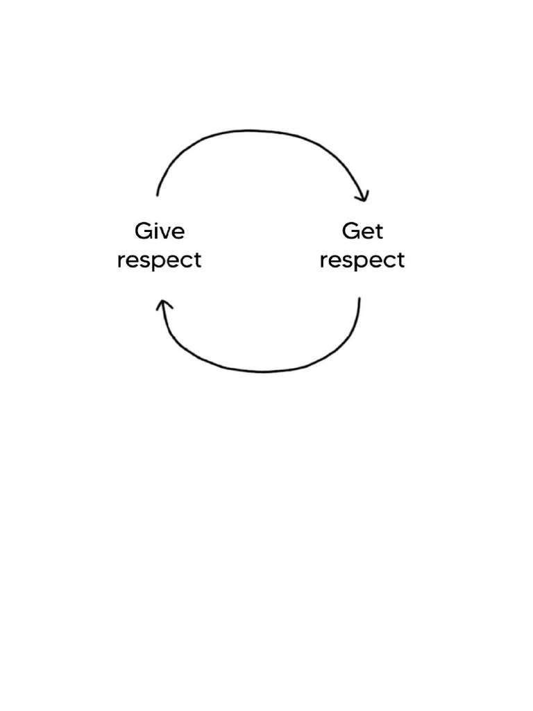 Respect Meme | PDF