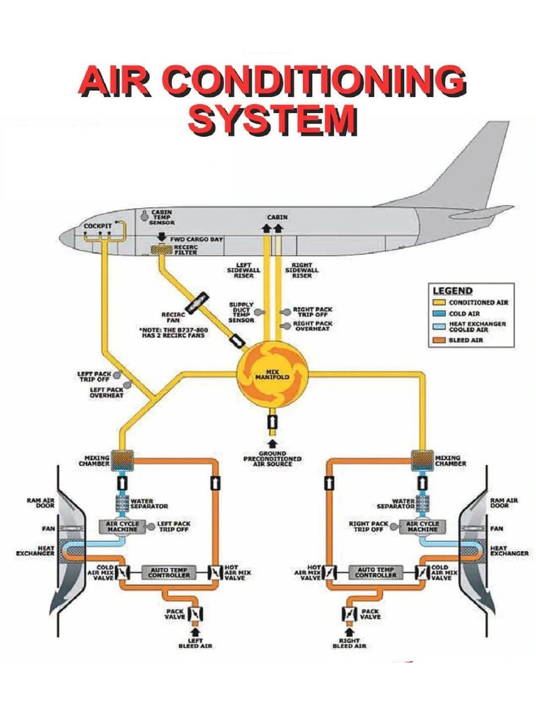 Aircraft AC | PDF