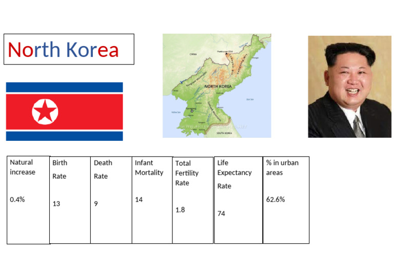 Korea Fact File | PDF