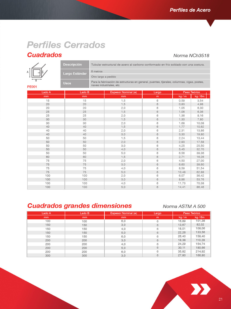 Perfiles Multiacero para Estructuras | PDF | Acero | Hierro
