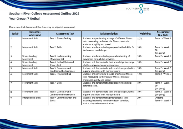 2025 Year 7 Netball Assessment Plan | PDF | Physical Fitness ...