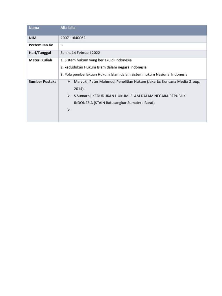 Tugas 13 Hukum Islam - Alfa Laila | PDF