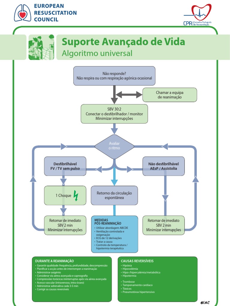 Poster SAV Adulto | PDF