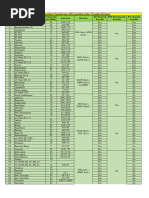 SLD For Solar Systems - Off-Grid, On-Grid and Hybrid | PDF